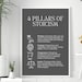 Stoic Philosophy Print: 4 Pillars of Stoicism (digital Download) - Etsy