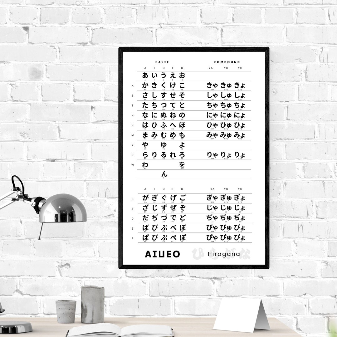 Hiragana & Katakana Chart for Japanese Learning Poster for Japanese ...