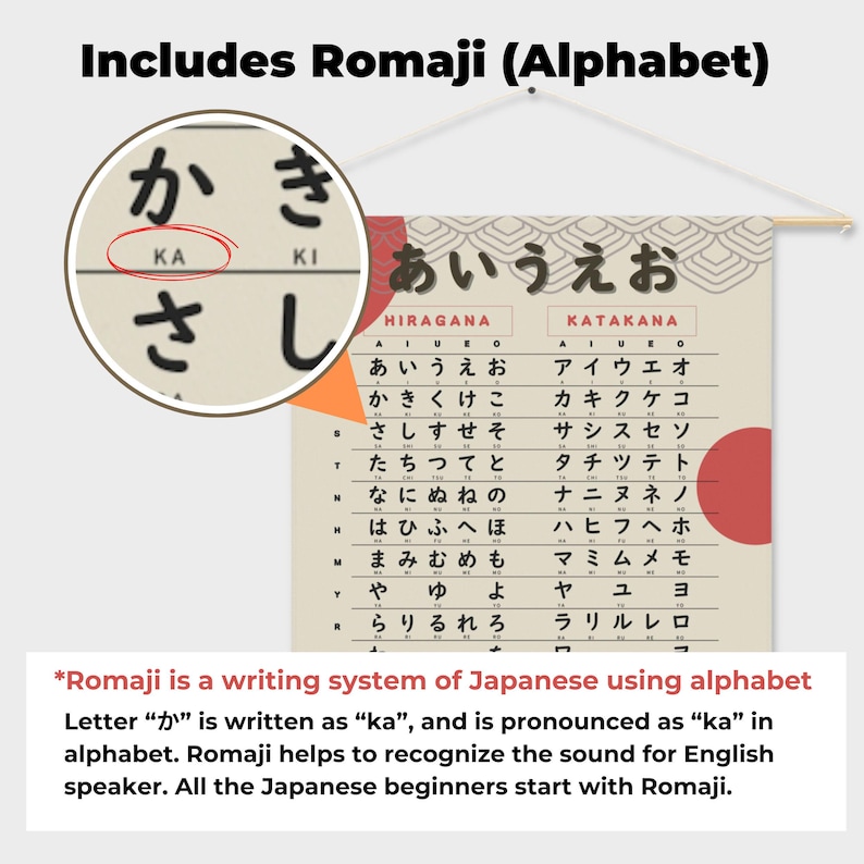 Japanese Hiragana and Katakana Chart Pennant Japan Language Study Tips ...
