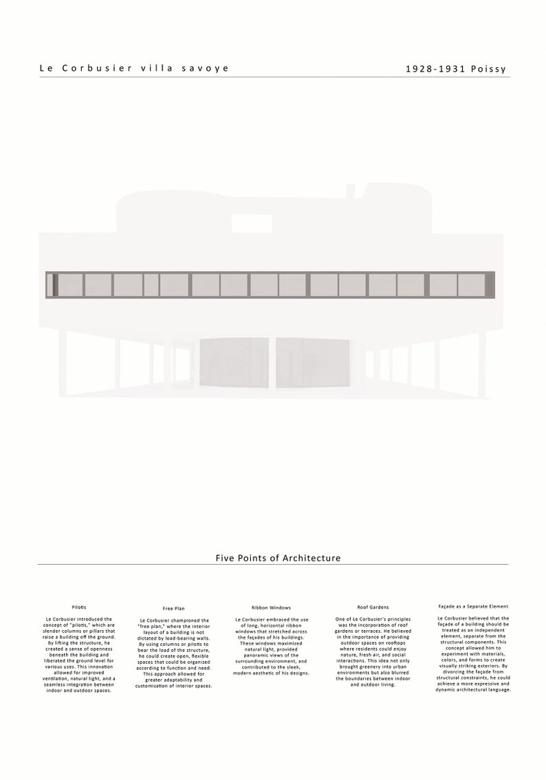 The Iconic Villa Savoye by Le Corbusier Poster, Architectural Poster ...