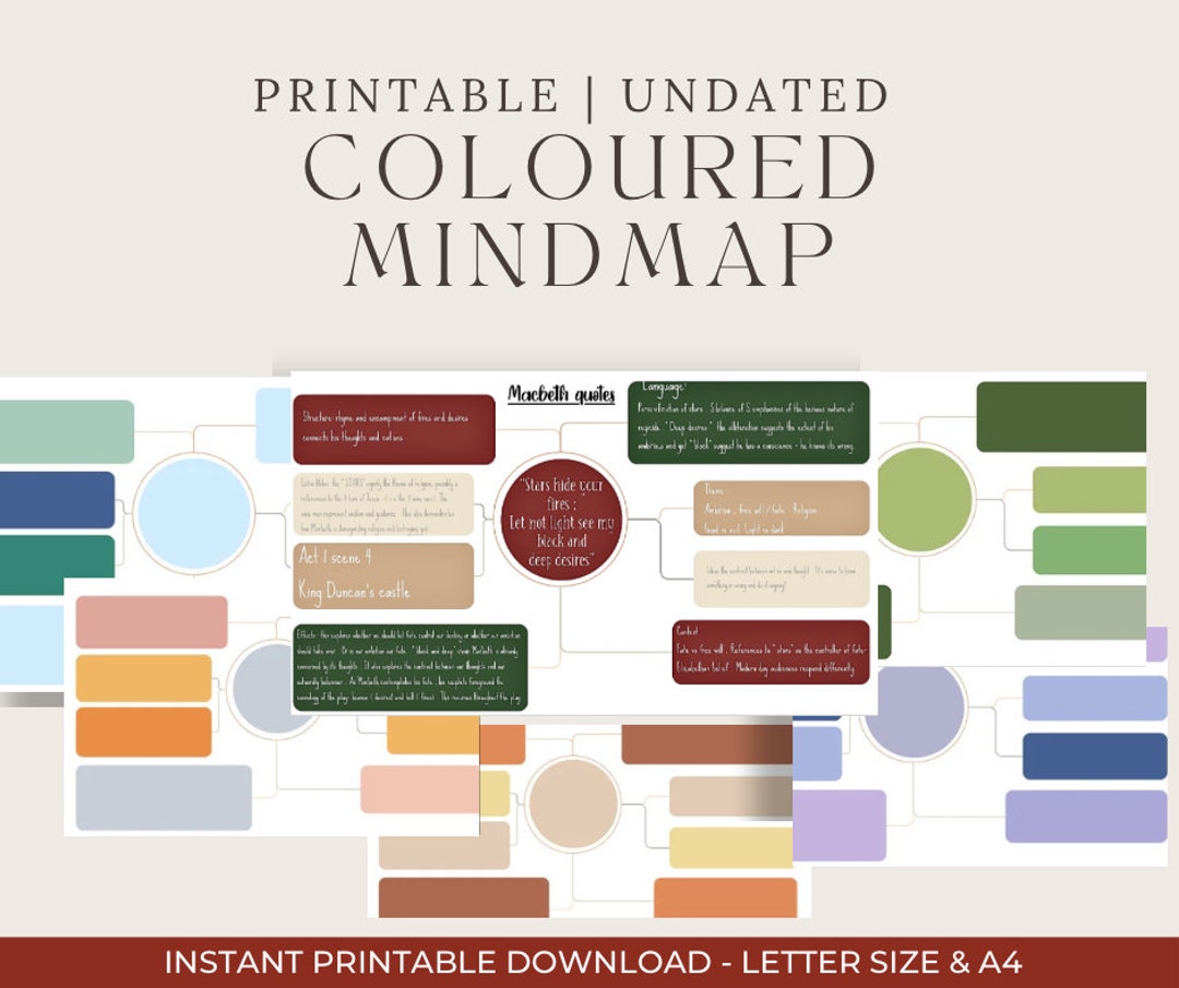 Coloured Mindmap Template - Etsy