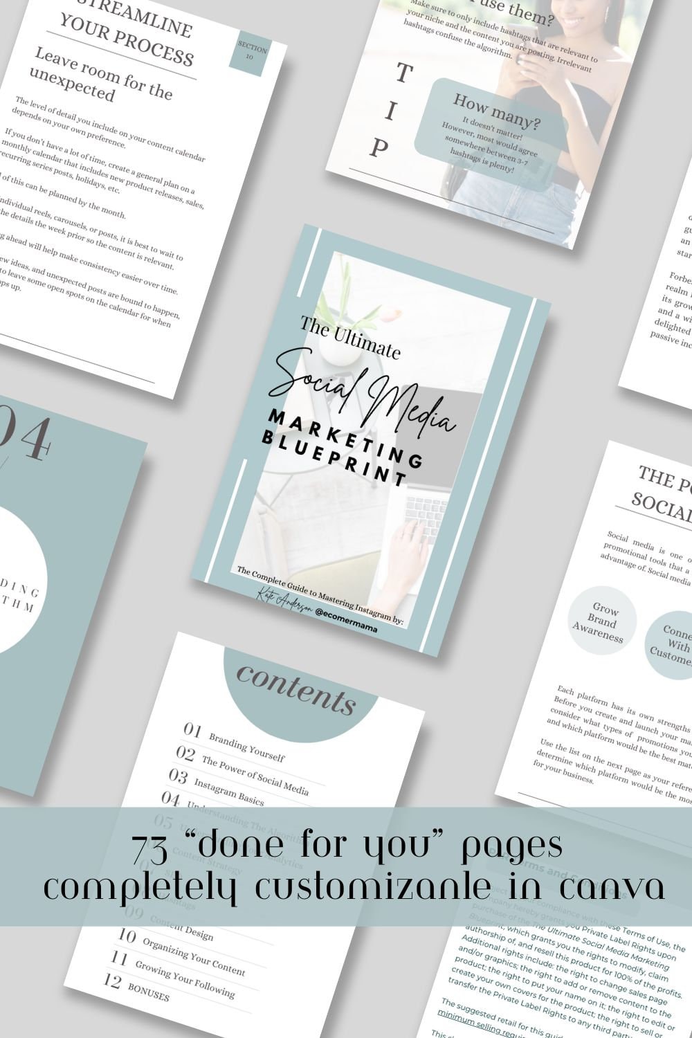 Done for You: Digital Marketing Guide/ebook BUNDLE W/master Resell ...