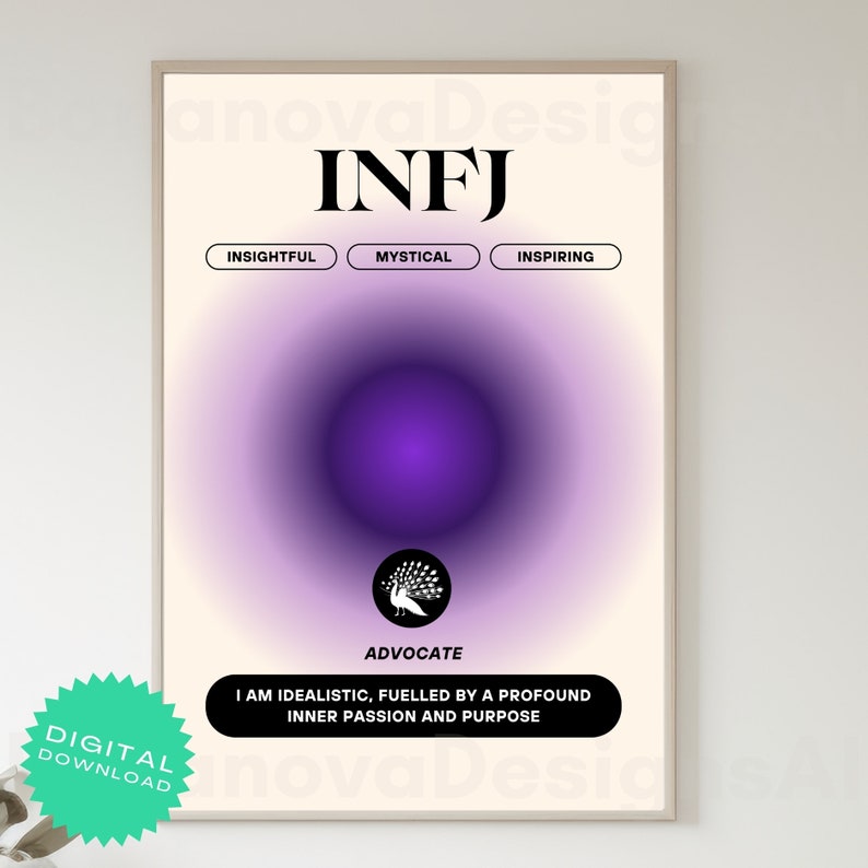 INFJ Type, MBTI Type, Aura Wall Art, Manifest Poster, Bevestiging Wall ...