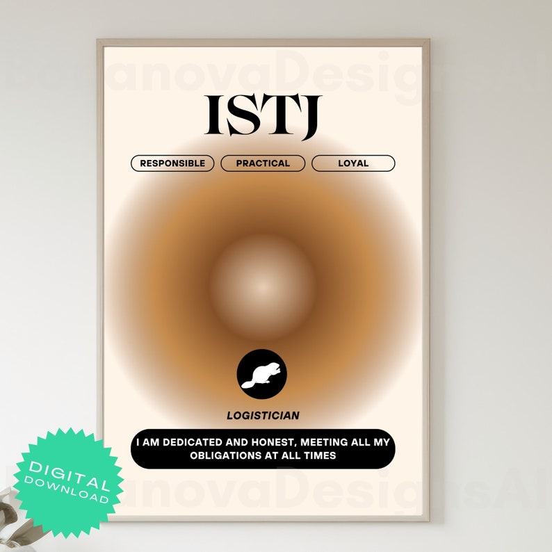 ISTJ Type, MBTI Type, Aura Wall Art, Manifest Poster, Affirmation Wall ...