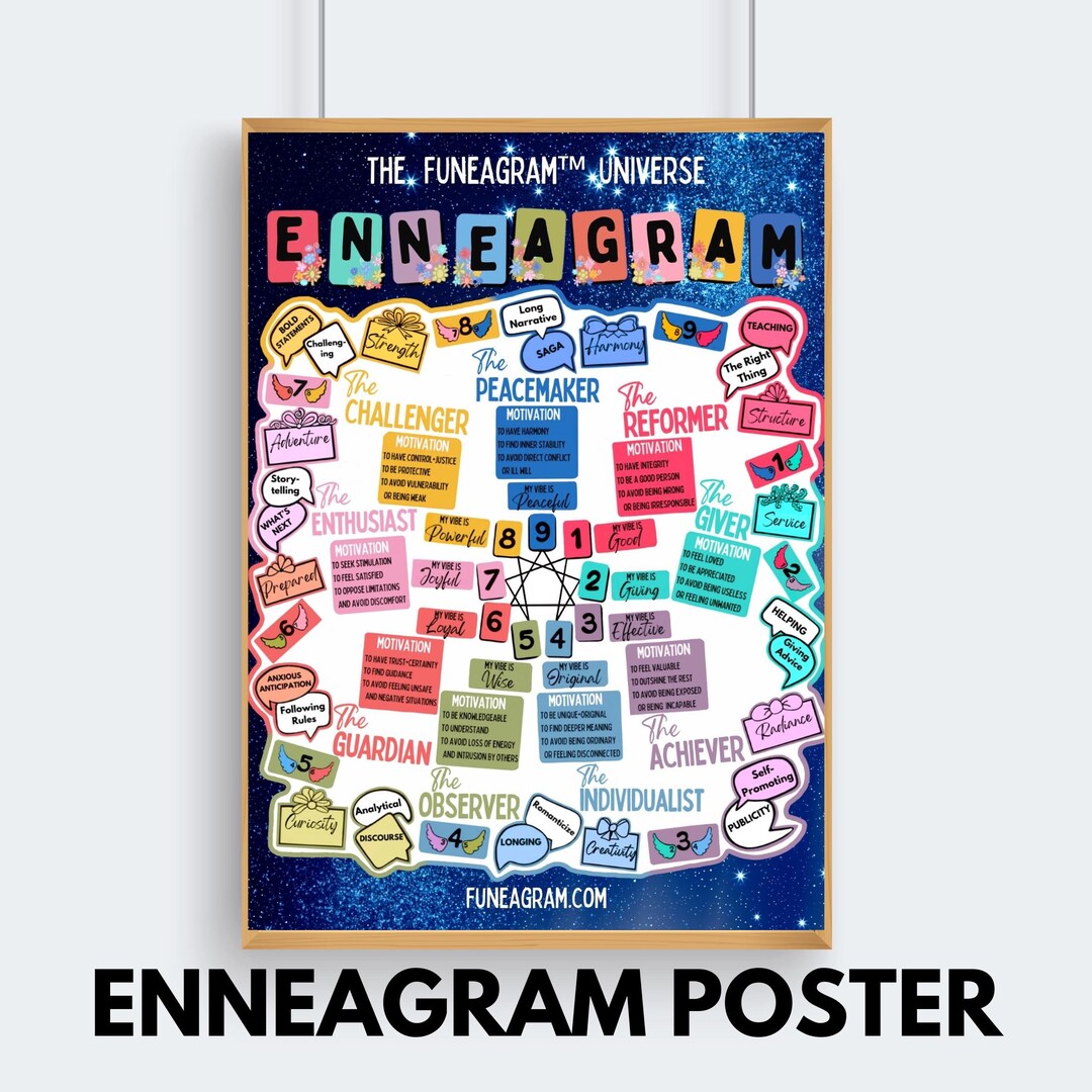 Colorful Poster, the Enneagram Universe. Visualize the Entire Enneagram ...