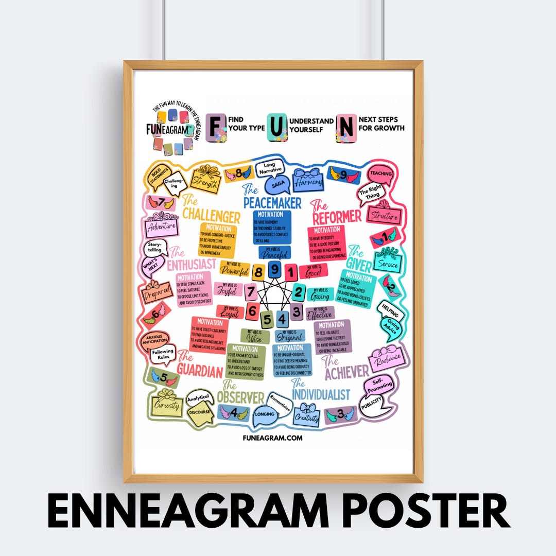 Enneagram Poster. Enneagram Types Colorful Wall Art. Imaginative Poster ...