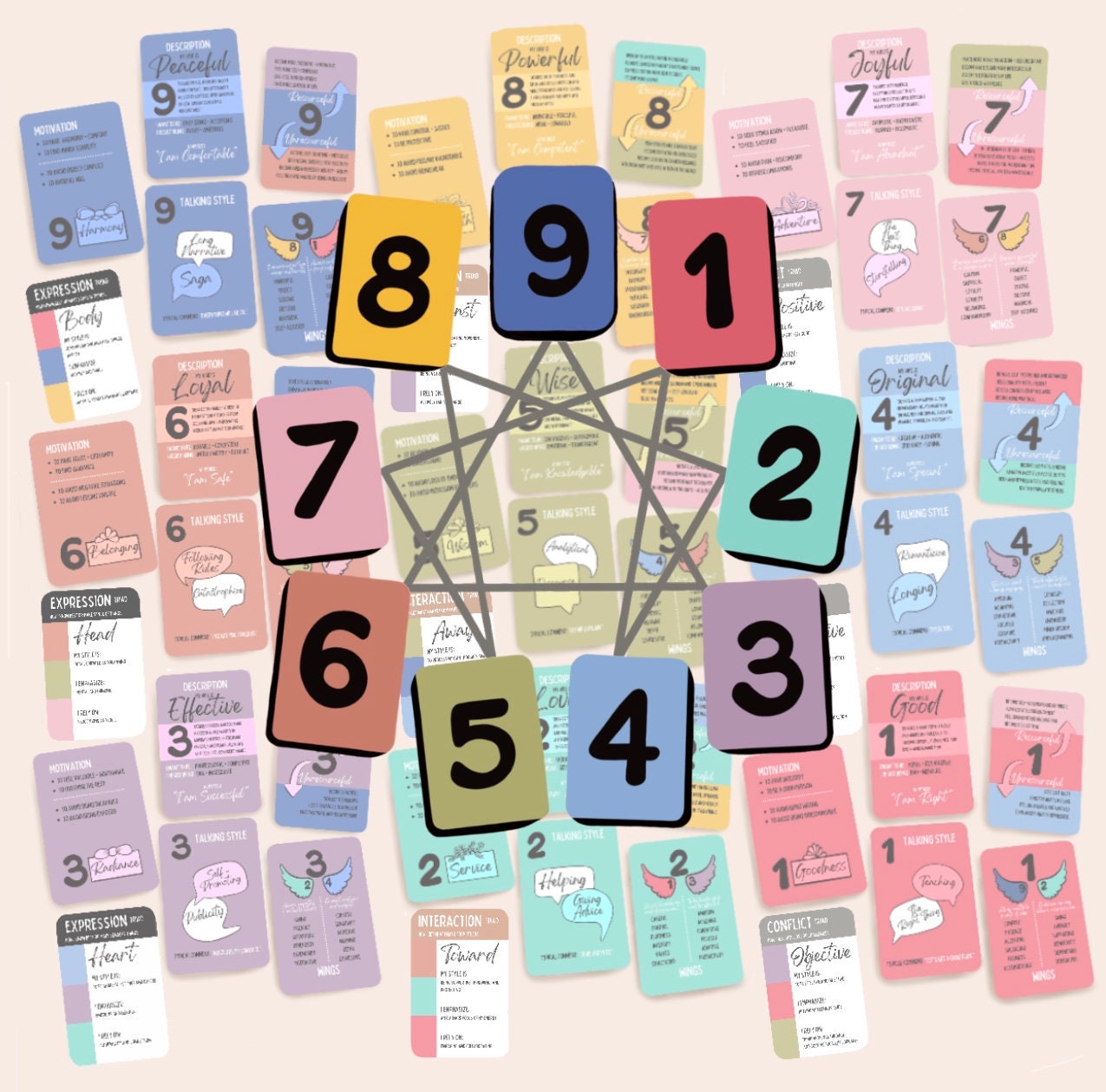 Enneagram Card Deck, Printed Cards for Enneagram Types, Find Your Type ...
