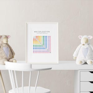 Multiplication Chart Printable | Times Table Poster for Kids ...