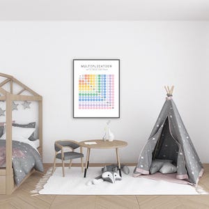 Multiplication Chart Printable | Times Table Poster for Kids ...
