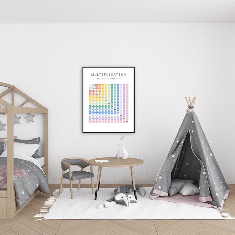 Multiplication Chart Printable | Times Table Poster for Kids ...