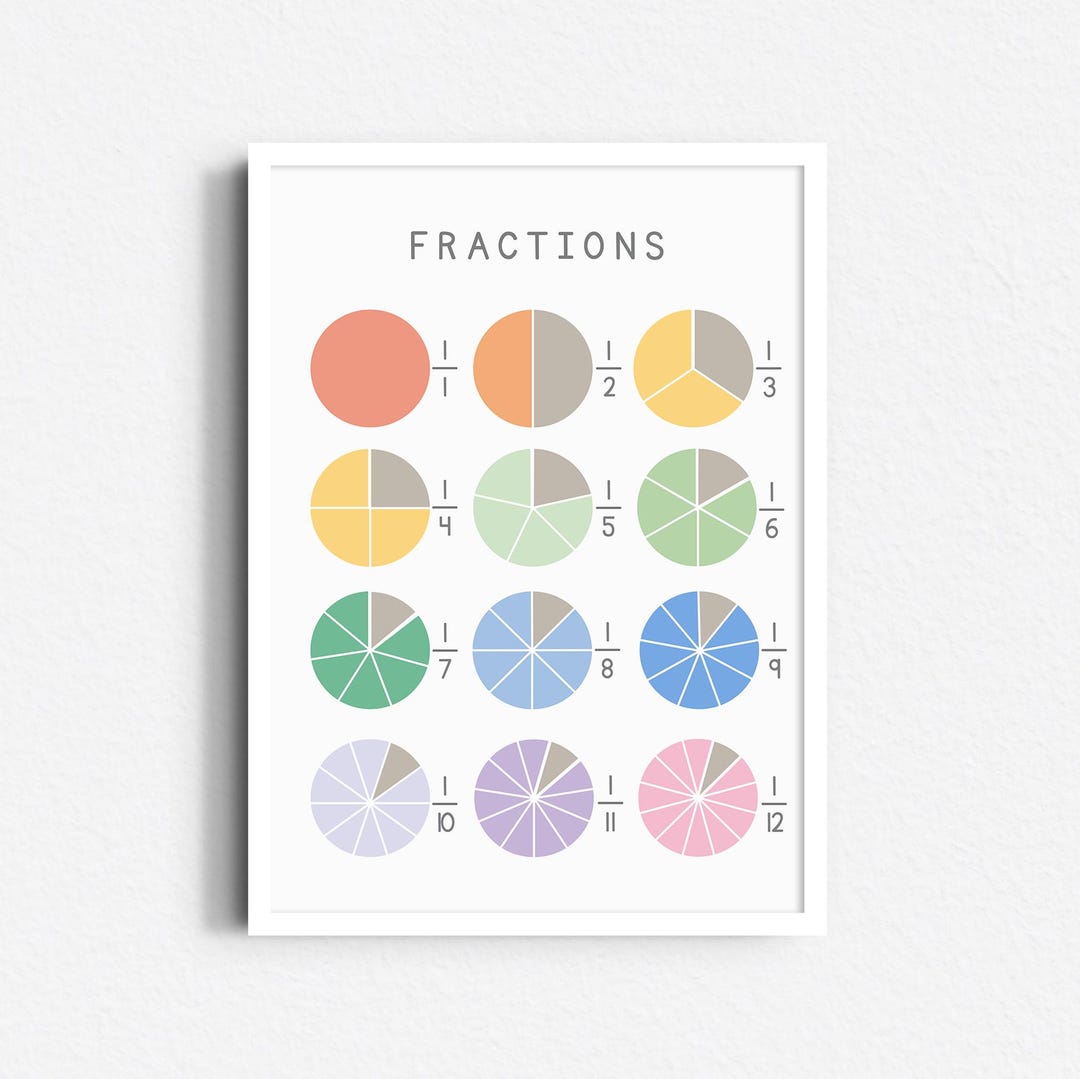 Fractions Poster: Math Learning Chart for Kids (digital Download) - Etsy