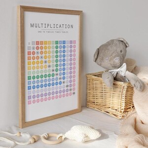 Multiplication Chart Printable | Times Table Poster for Kids ...