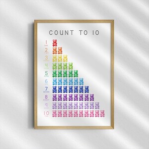 Rainbow Gummy Bear Numbers Print: Montessori Nursery Decor (digital ...