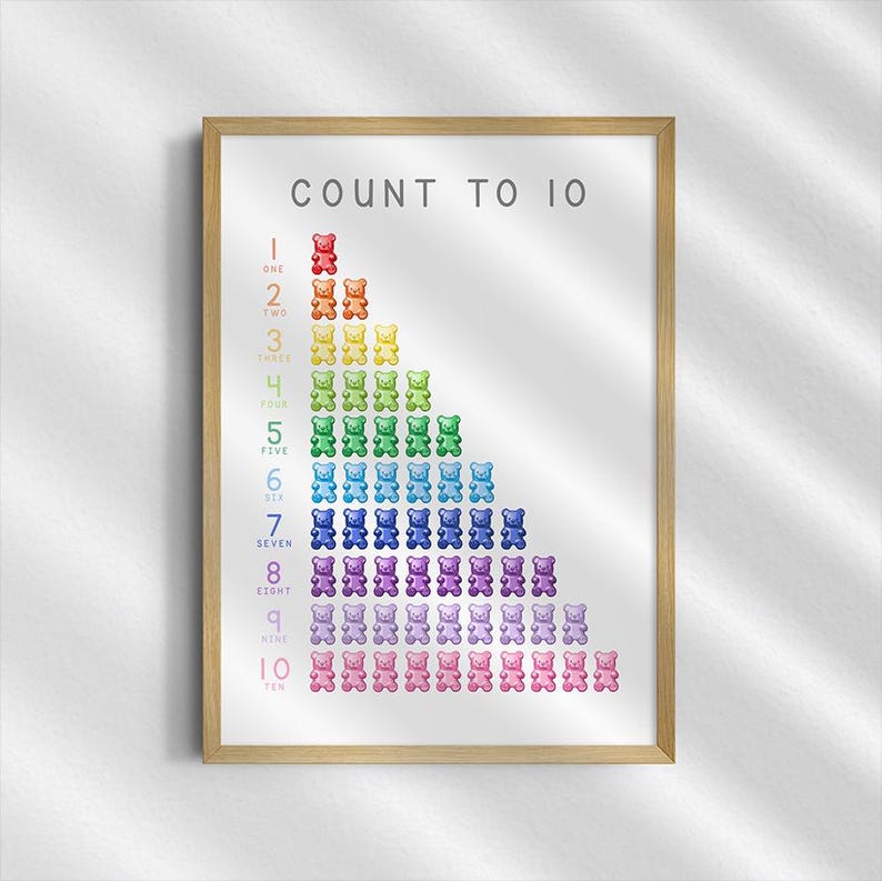 Rainbow Gummy Bear Numbers Print: Montessori Nursery Decor (digital ...