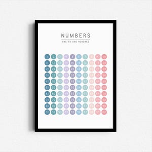 Counting to 100 Printable | Educational Number Poster for Kids ...