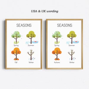 Educational Posters Set: Boho Montessori Classroom Decor (digital ...