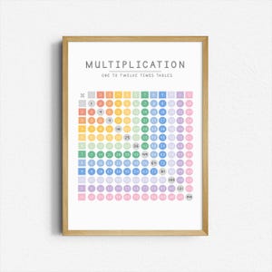 Multiplication Chart Printable | Times Table Poster for Kids ...