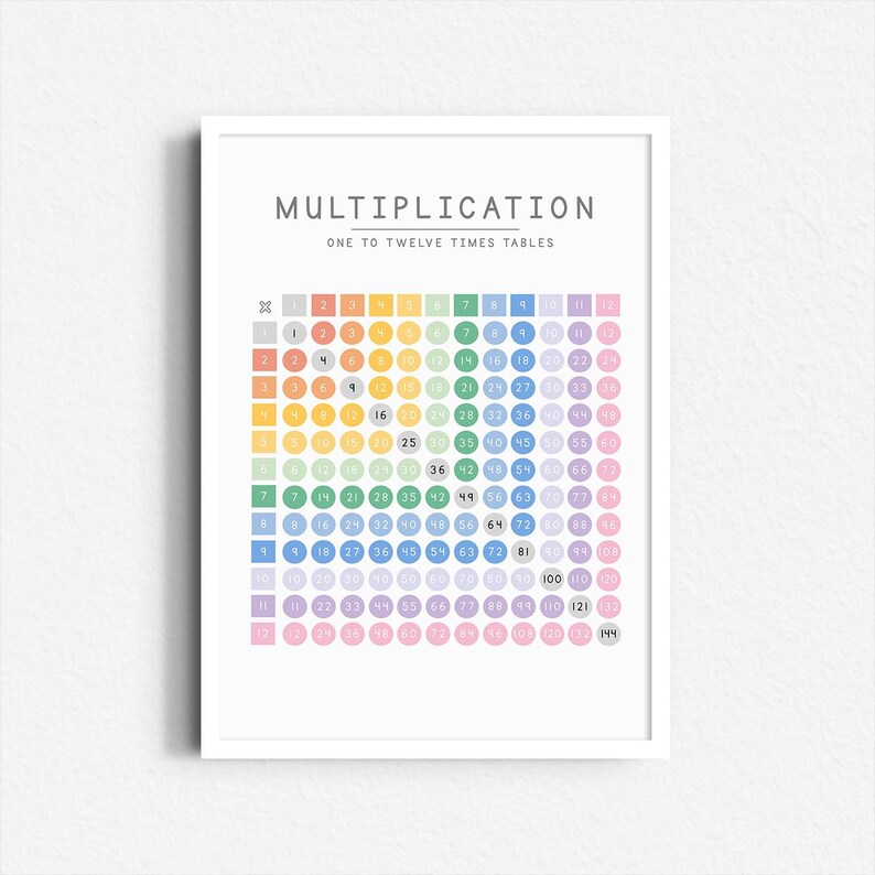Multiplication Chart Printable | Times Table Poster for Kids ...