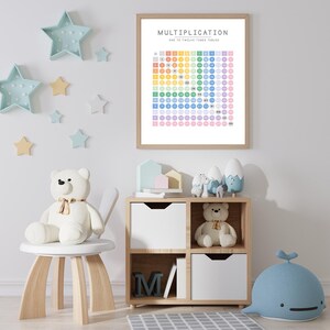 Multiplication Chart Printable | Times Table Poster for Kids ...