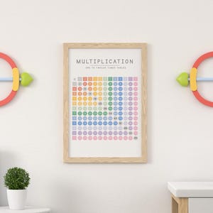Multiplication Chart Printable | Times Table Poster for Kids ...