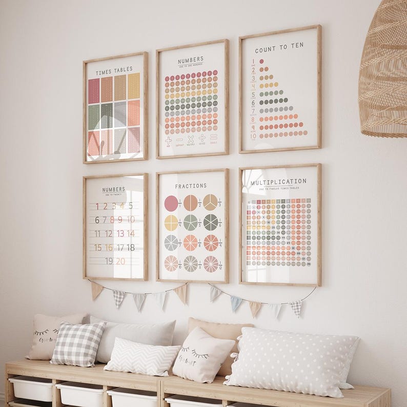 Boho Math Poster Set: Educational Prints for Kids (digital Download) - Etsy