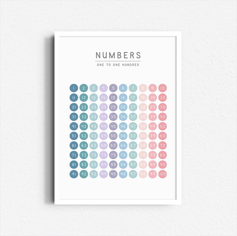 Counting to 100 Printable | Educational Number Poster for Kids ...