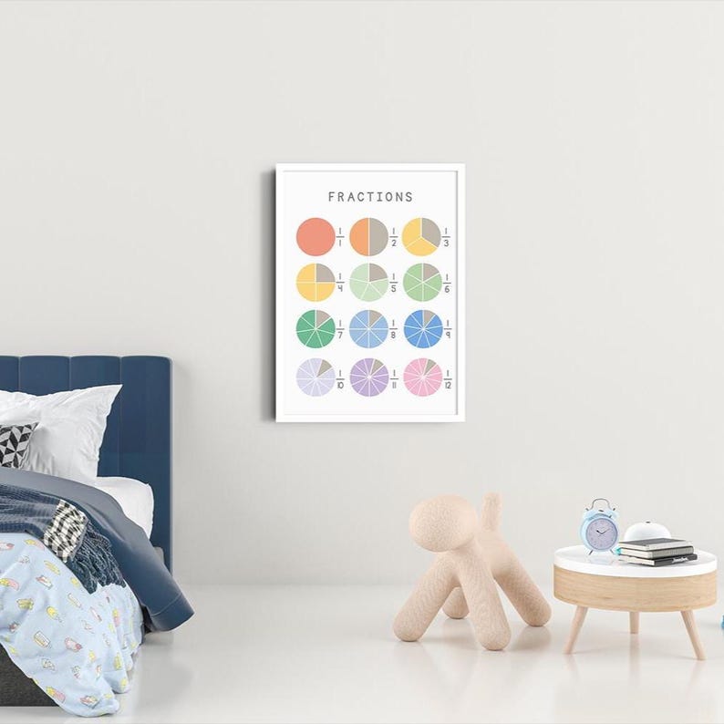 Fractions Poster: Math Learning Chart for Kids (digital Download) - Etsy