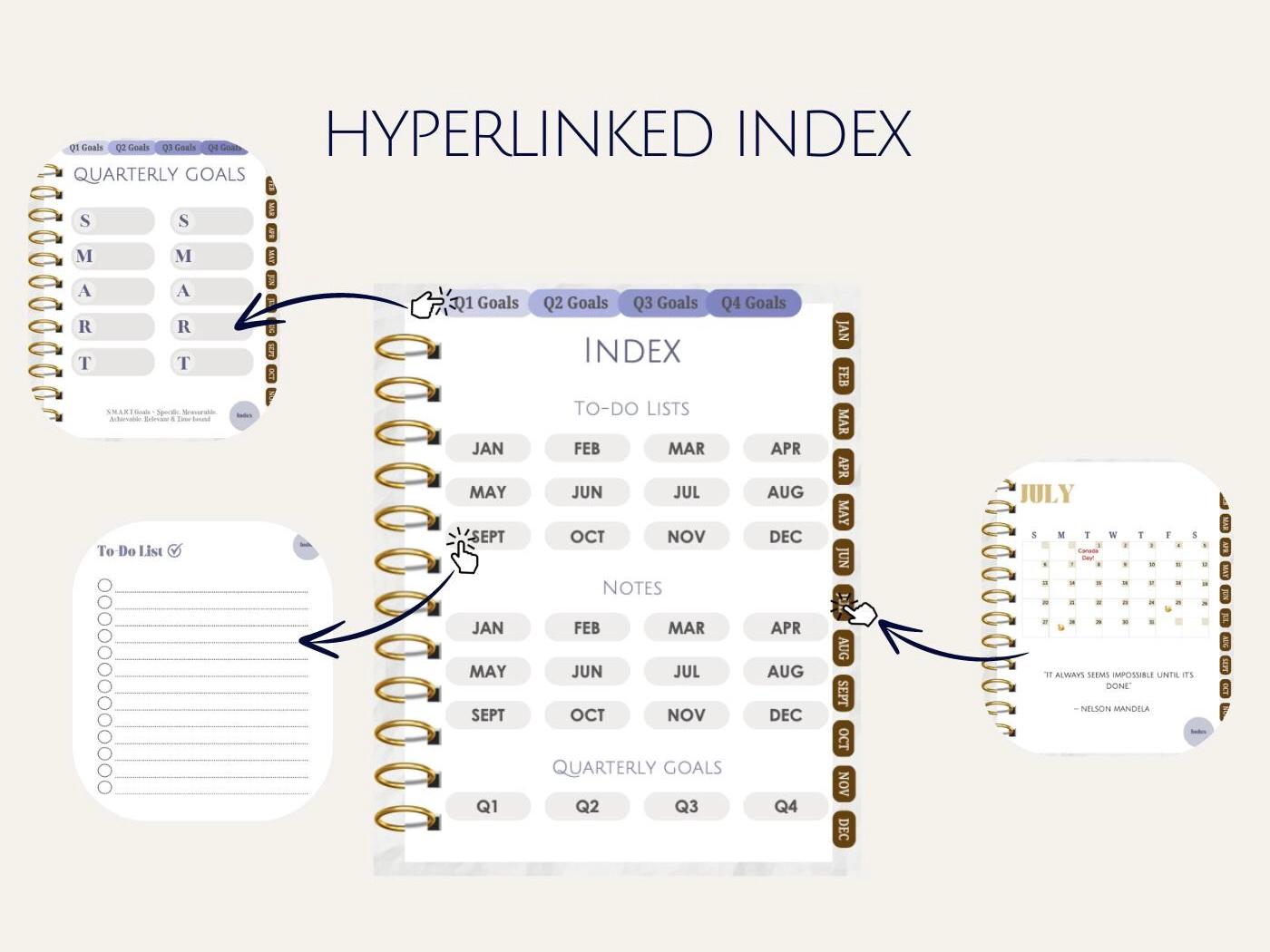 2025 Monthly Digital Planner - Etsy