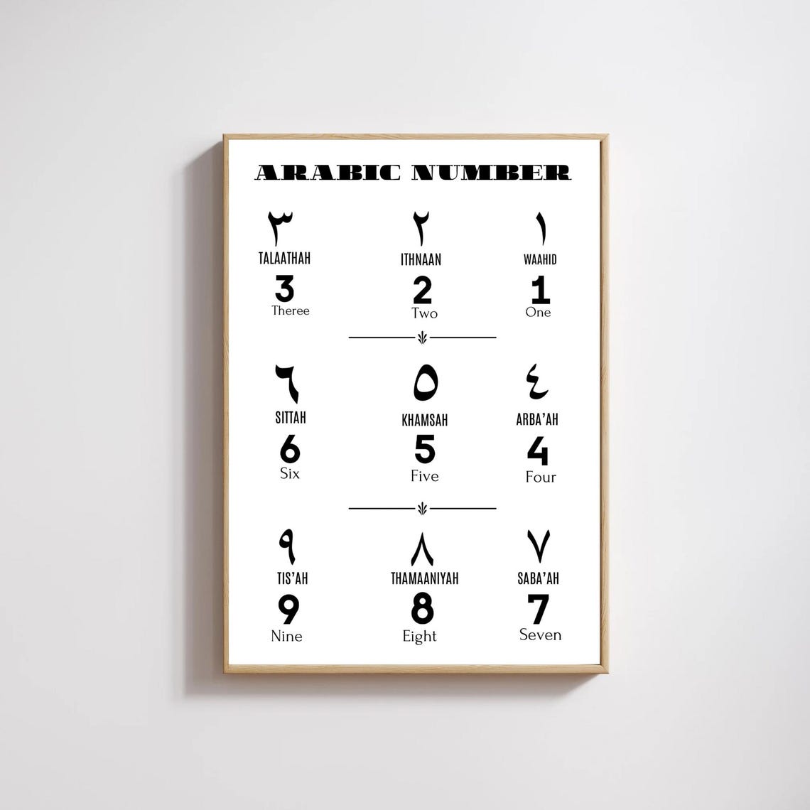 Arabic Numbers Poster: Learning Printable (digital Download) - Etsy
