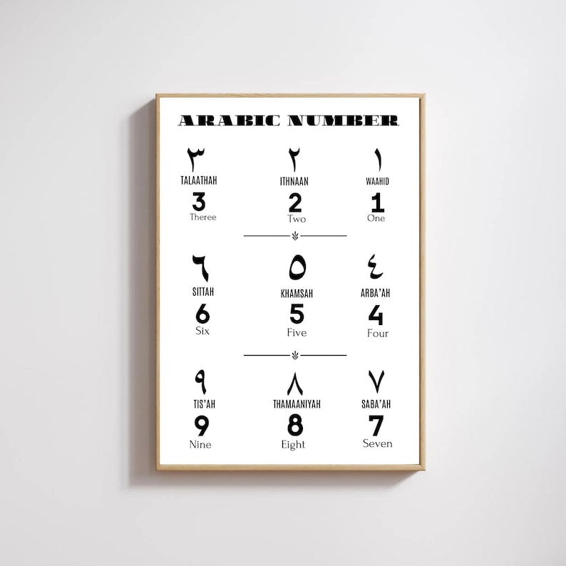 Arabic Numbers Poster Digital Download, Arabic Numbers Learning,arabic ...