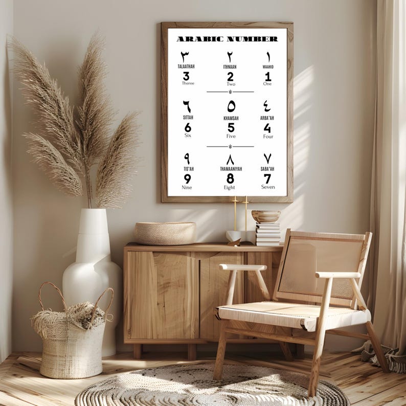 Arabic Numbers Poster Digital Download, Arabic Numbers Learning,arabic ...