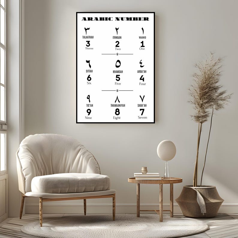Arabic Numbers Poster Digital Download, Arabic Numbers Learning,arabic ...