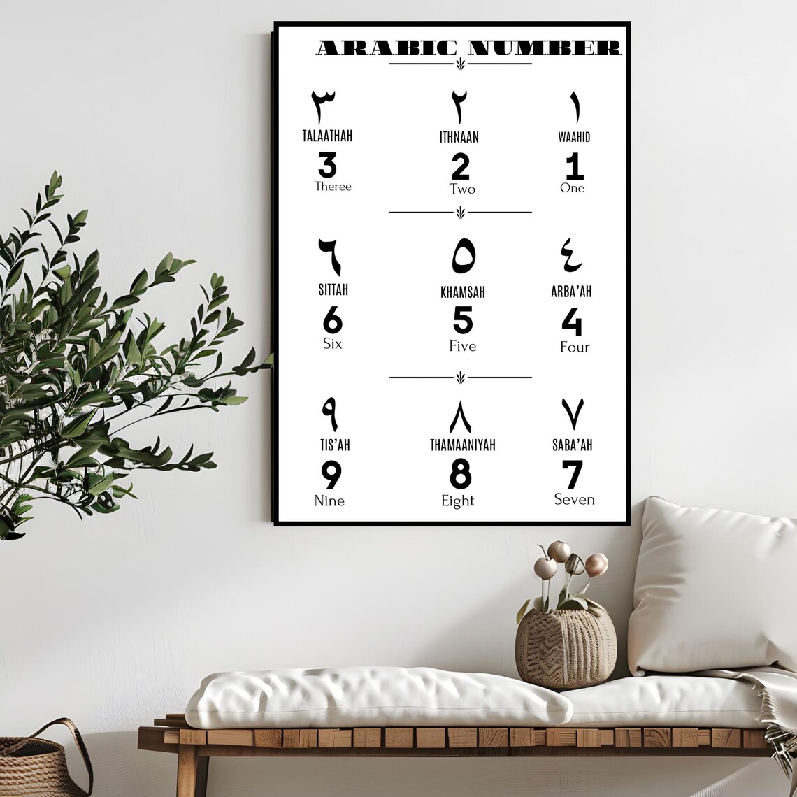 Arabic Numbers Poster: Learning Printable (digital Download) - Etsy