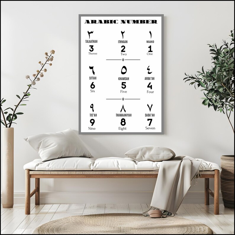 Arabic Numbers Poster Digital Download, Arabic Numbers Learning,arabic ...