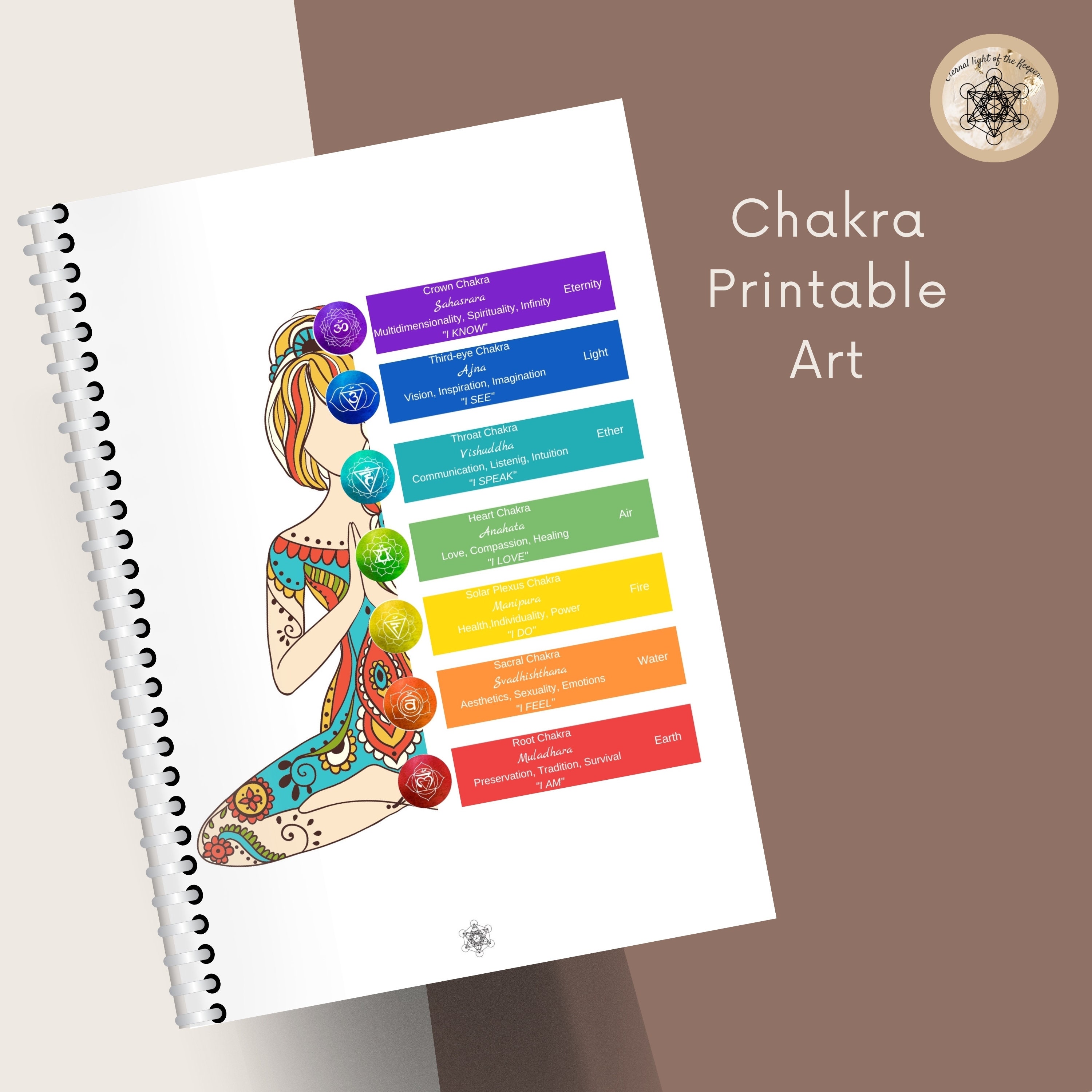 Printable Chakra Poster, 7 Chakras Yoga Artwork, Meditation & Energy ...