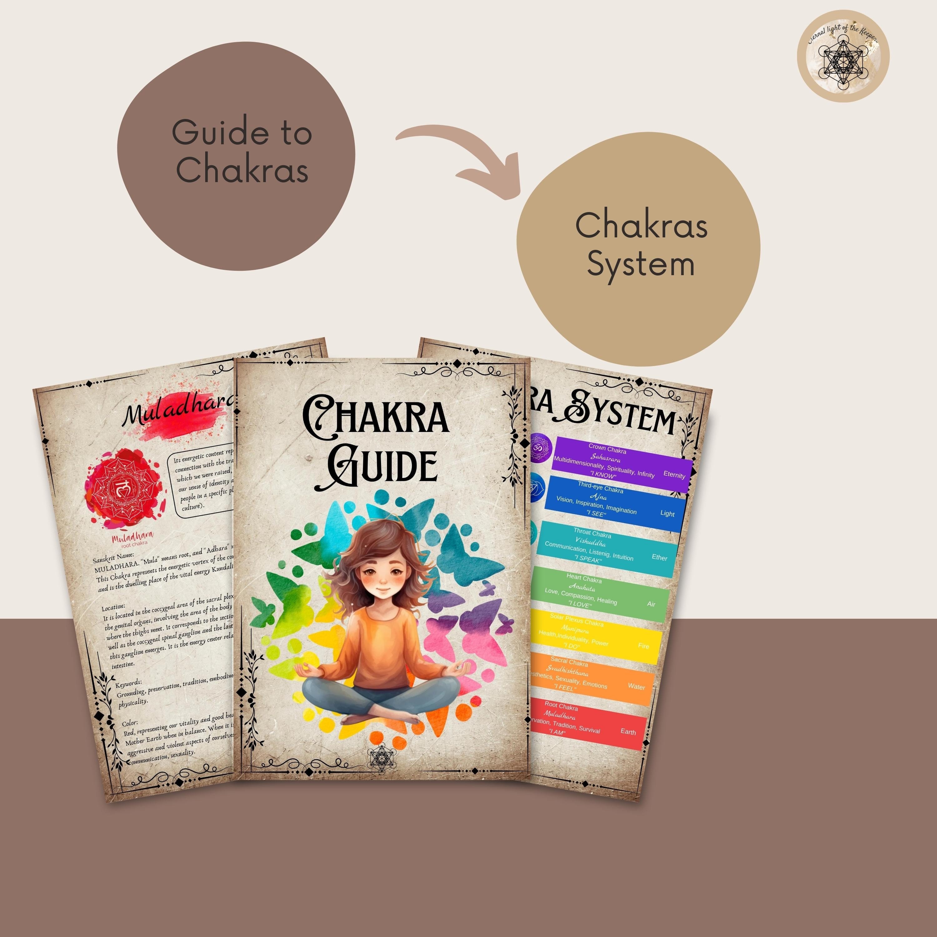 Printable Chakra Guide Detailed PDF A4 Guide for Seven Chakras, Balance ...