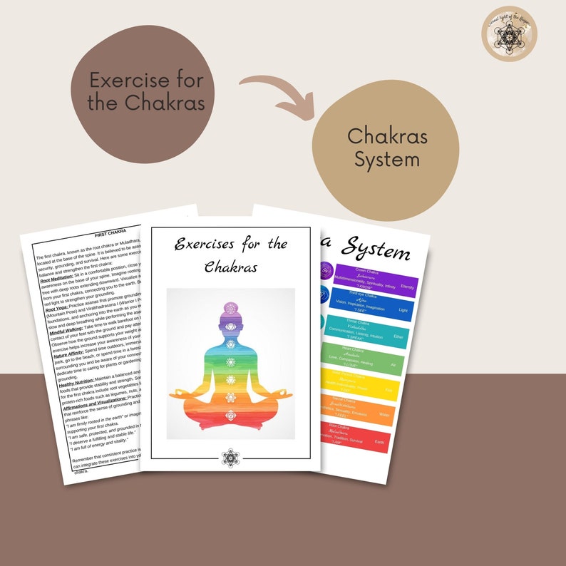 Printable Chakra Guide Detailed PDF A4 Guide for Seven Chakras, Balance ...