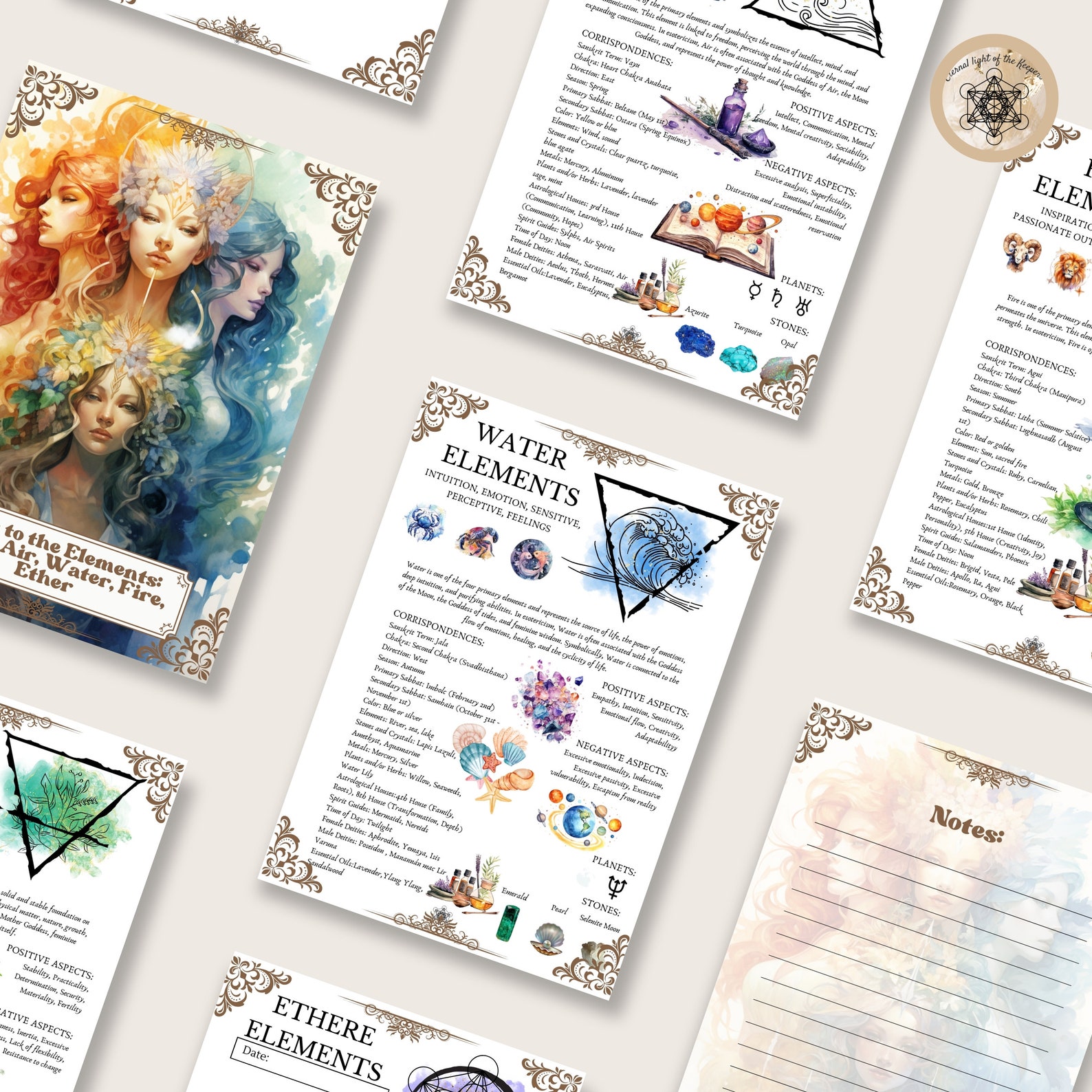 The Four Elements: Air, Water, Earth, Fire, Elements, 4 Elements, Book ...