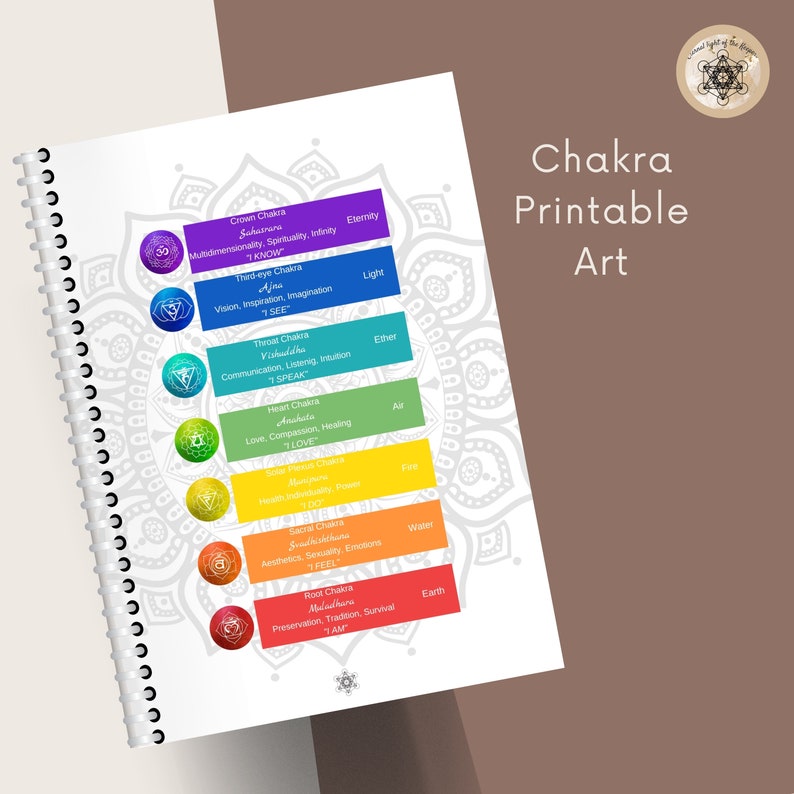 Printable Chakra Poster, 7 Chakras Yoga Artwork, Meditation & Energy ...