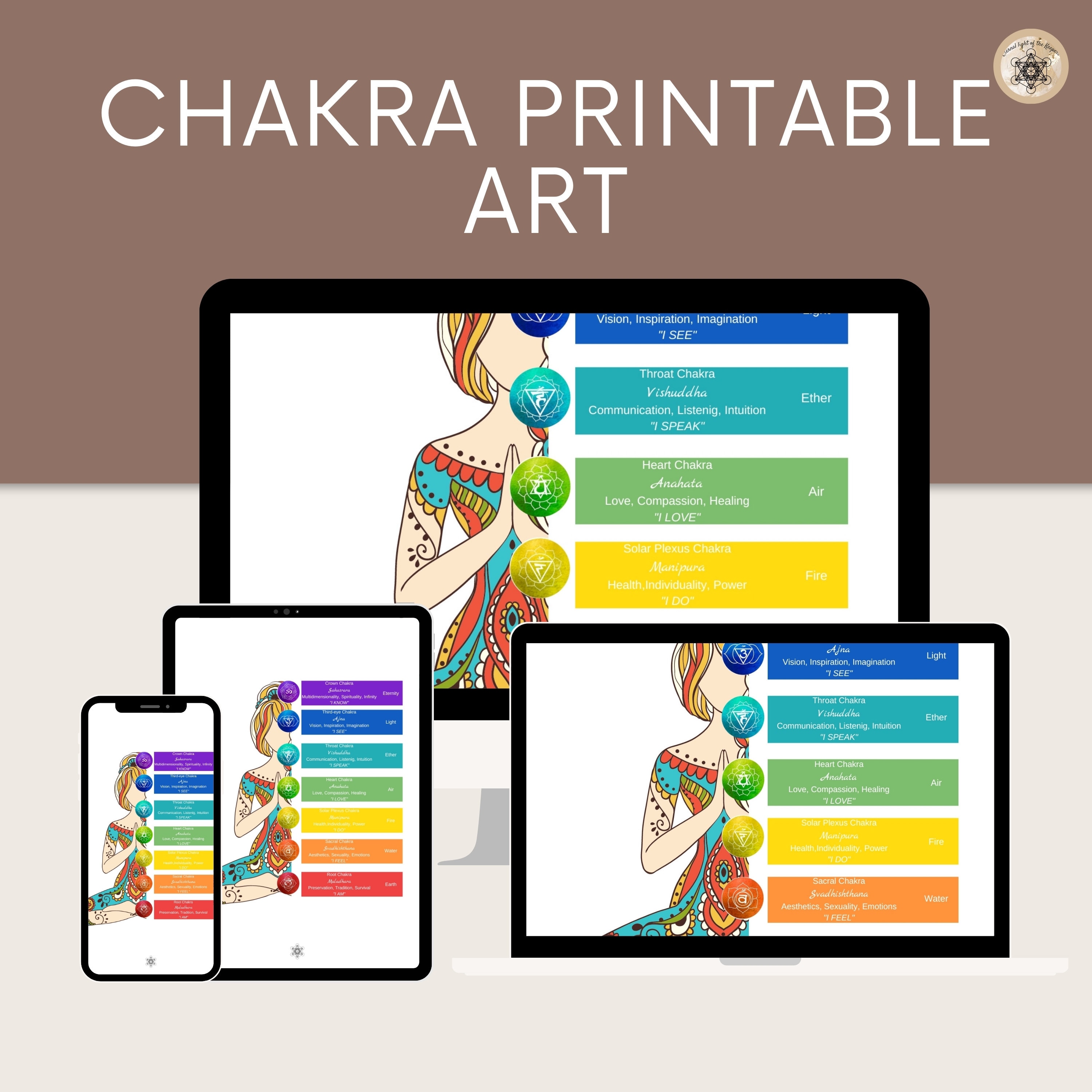 Printable Chakra Poster, 7 Chakras Yoga Artwork, Meditation & Energy ...