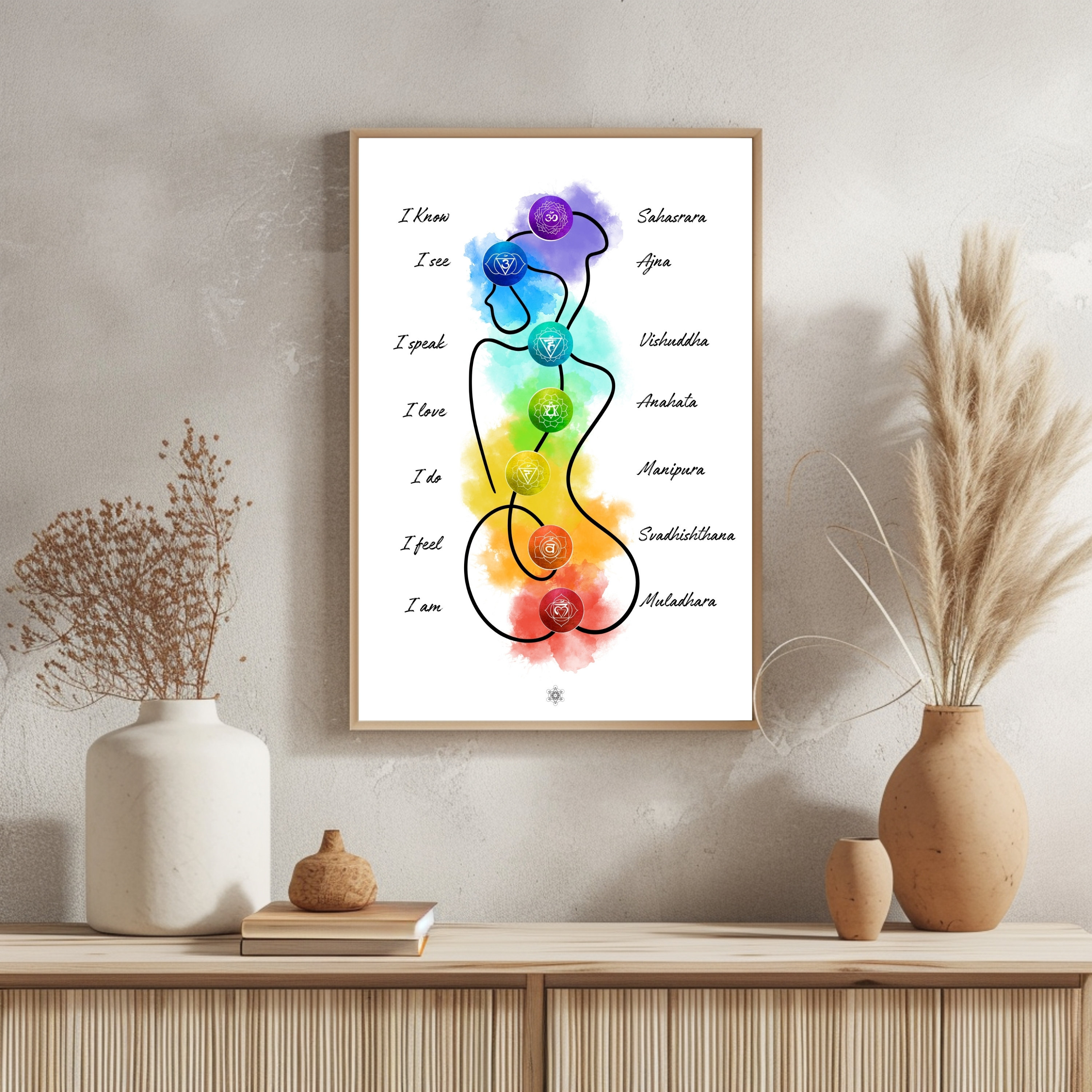 Printable Chakra Poster, 7 Chakras Yoga Artwork, Meditation & Energy ...