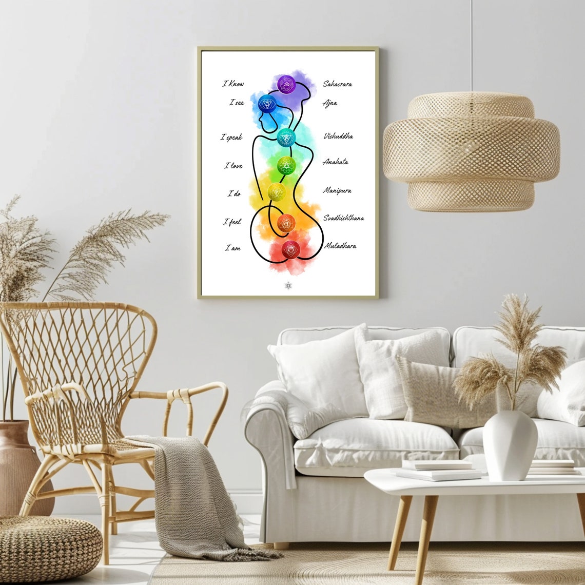 Printable Chakra Poster, 7 Chakras Yoga Artwork, Meditation & Energy ...