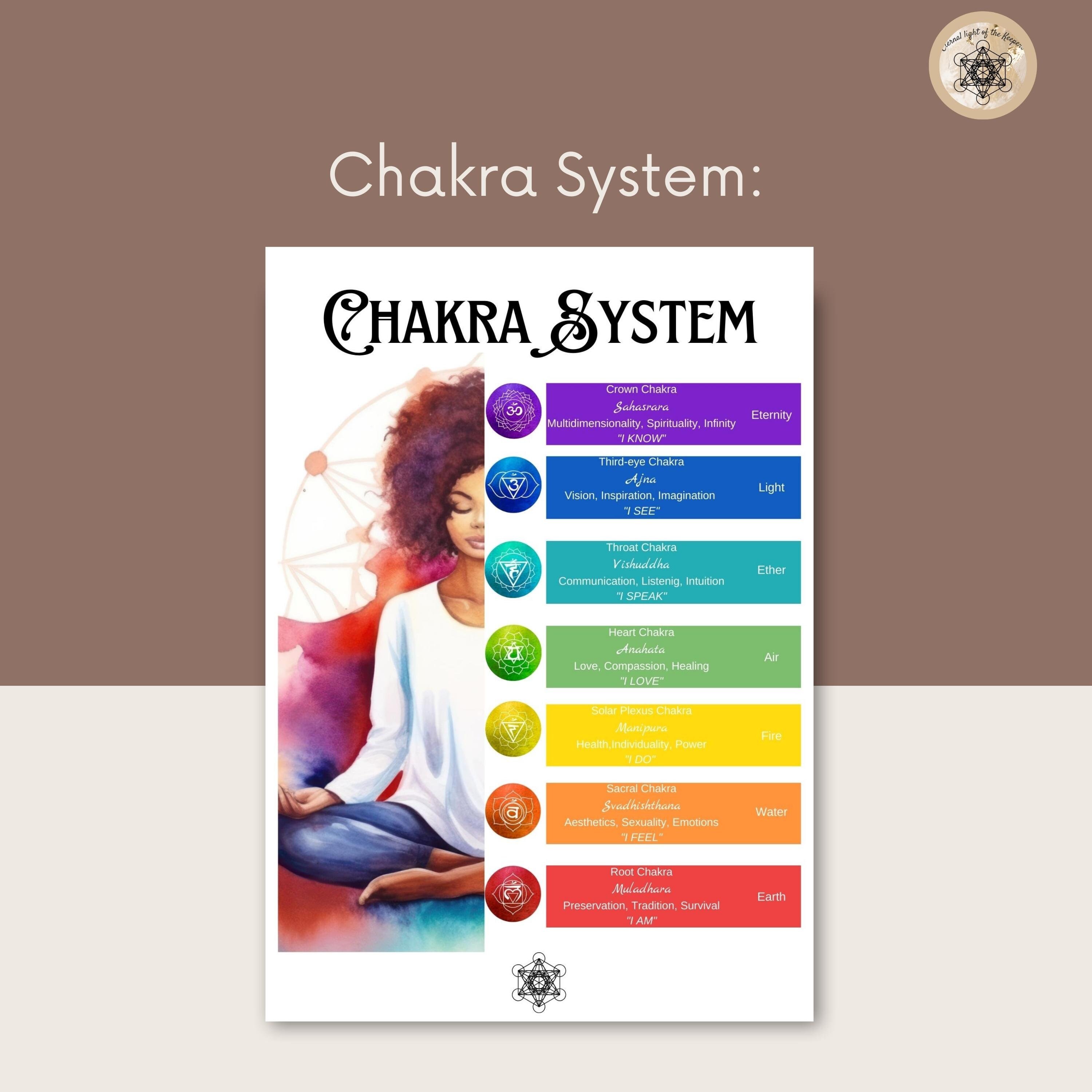 Printable Chakra Guide Detailed PDF A4 Guide for Seven Chakras, Balance ...
