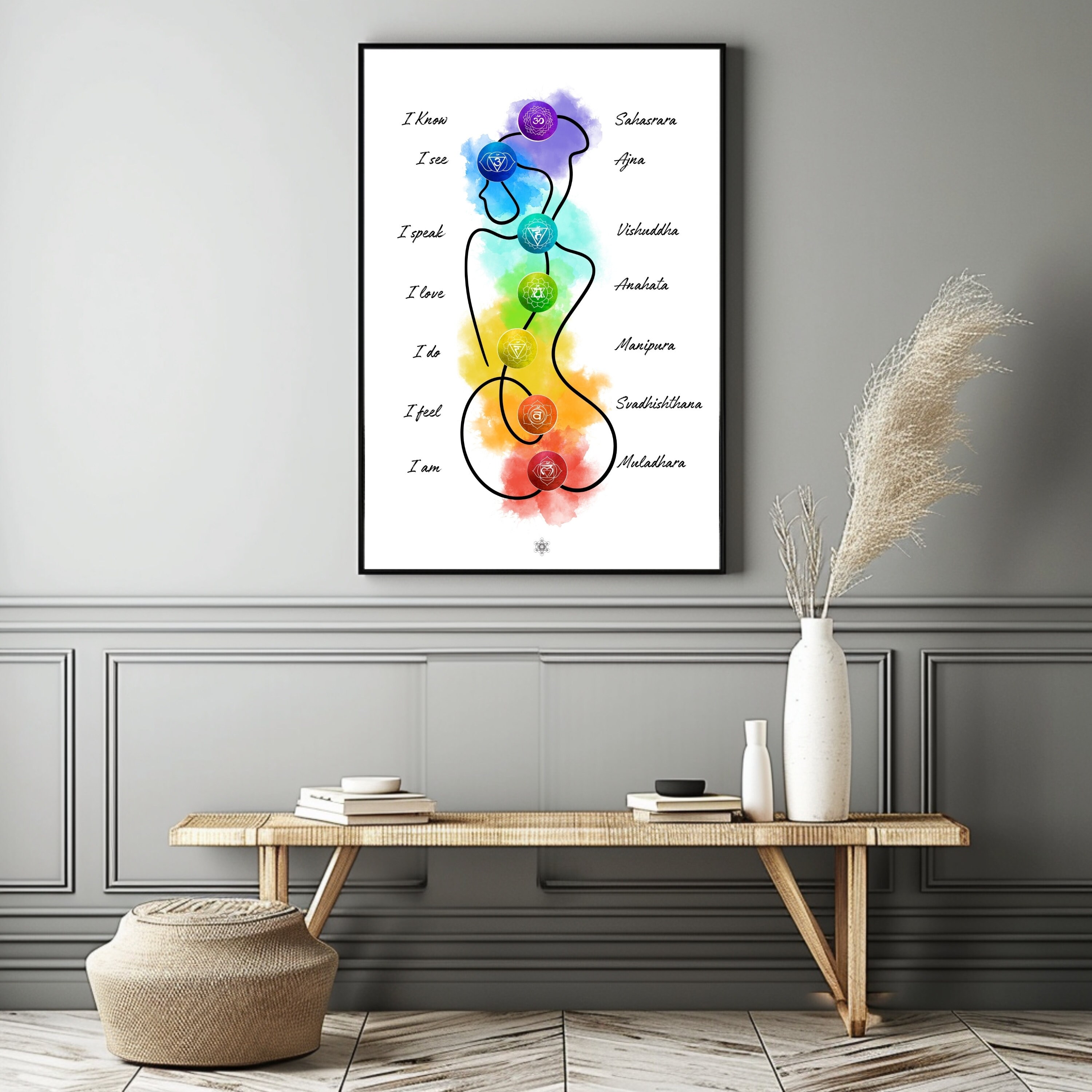 Printable Chakra Poster, 7 Chakras Yoga Artwork, Meditation & Energy ...