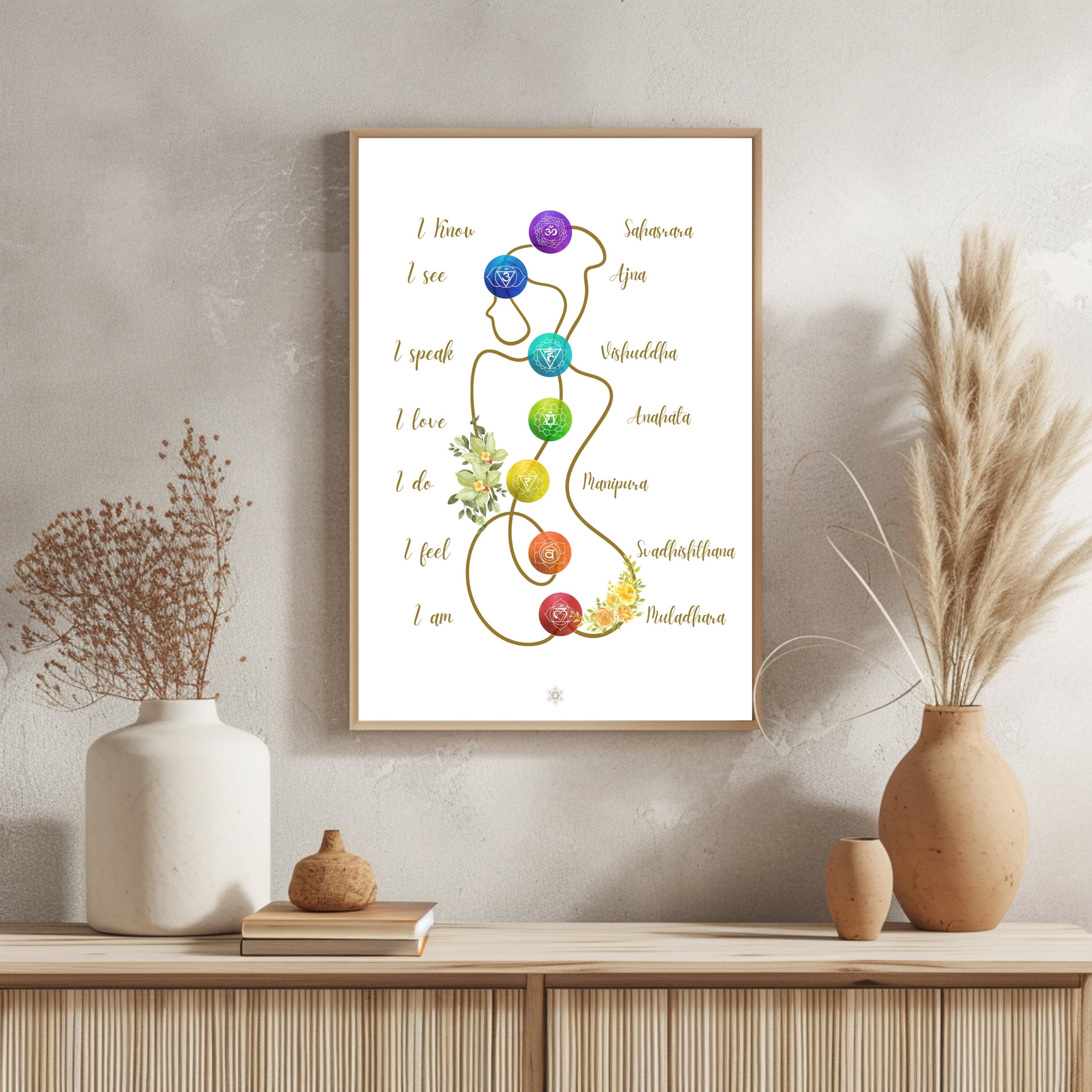 Printable Chakra Poster, 7 Chakras Yoga Artwork, Meditation & Energy ...