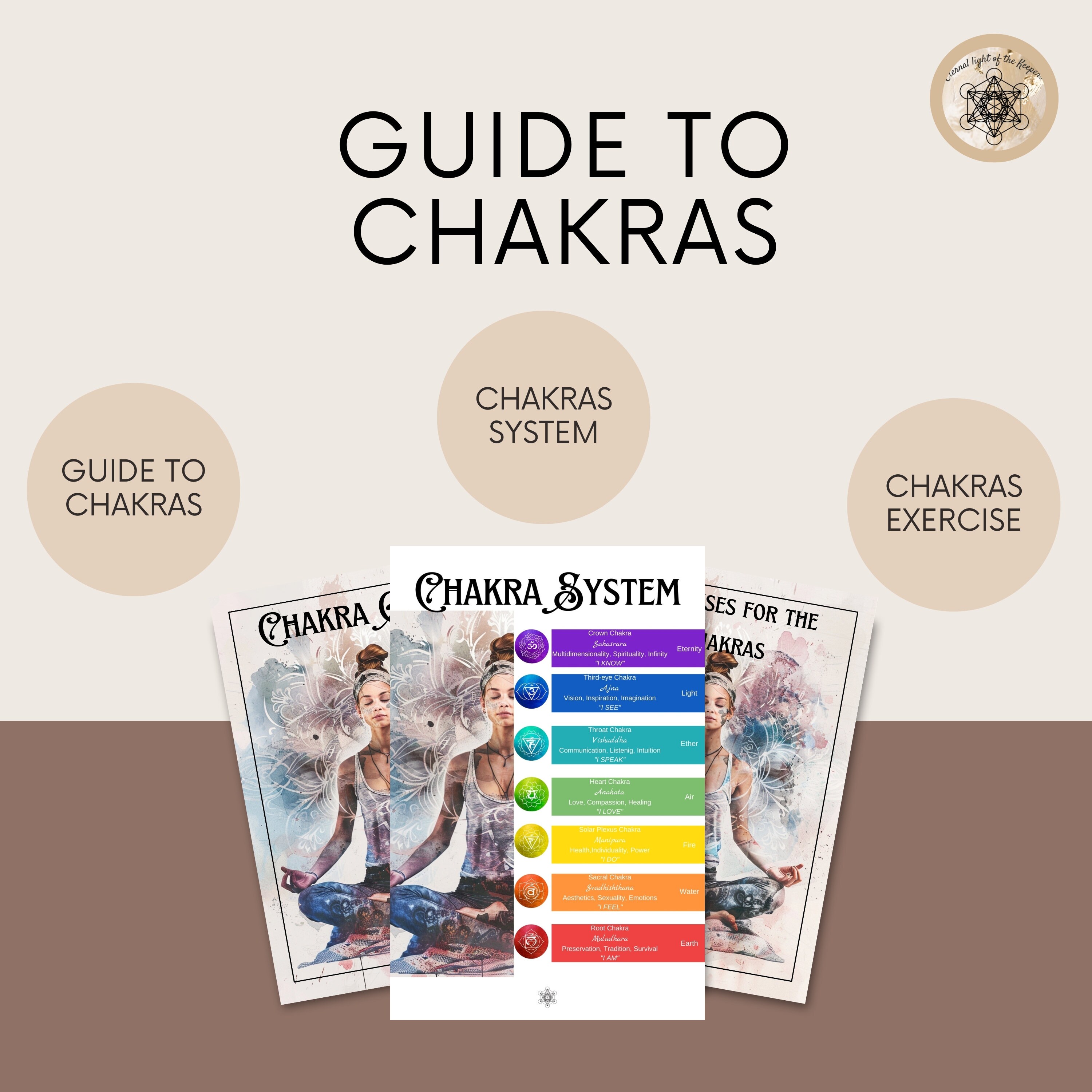 Printable Chakra Guide Detailed PDF A4 Guide for Seven Chakras, Balance ...