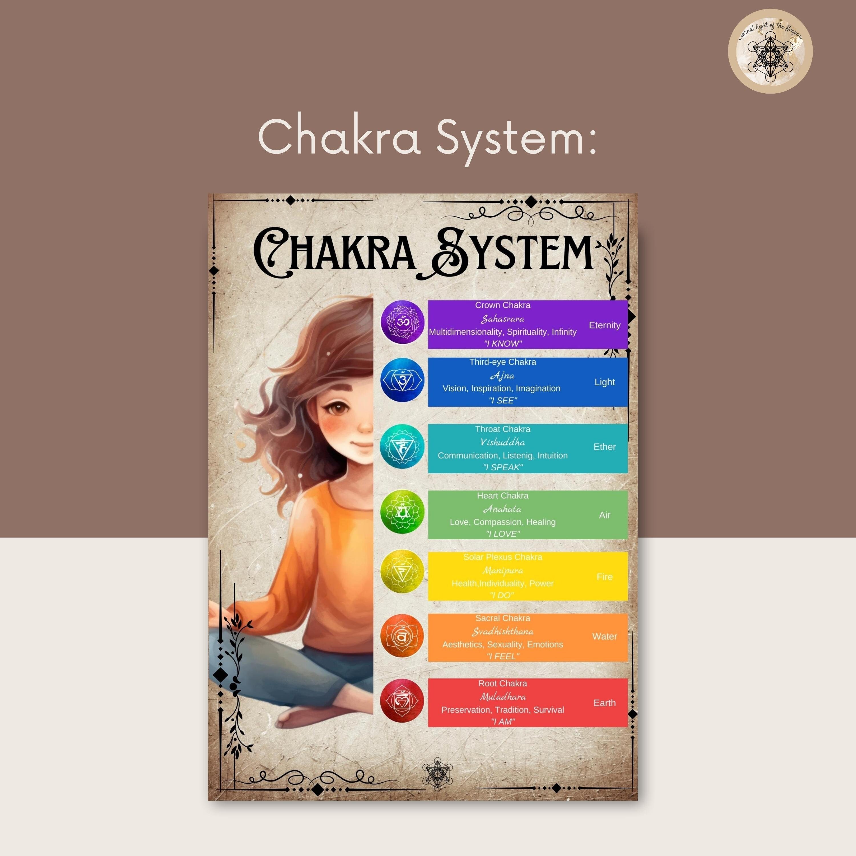 Printable Chakra Guide Detailed PDF A4 Guide for Seven Chakras, Balance ...