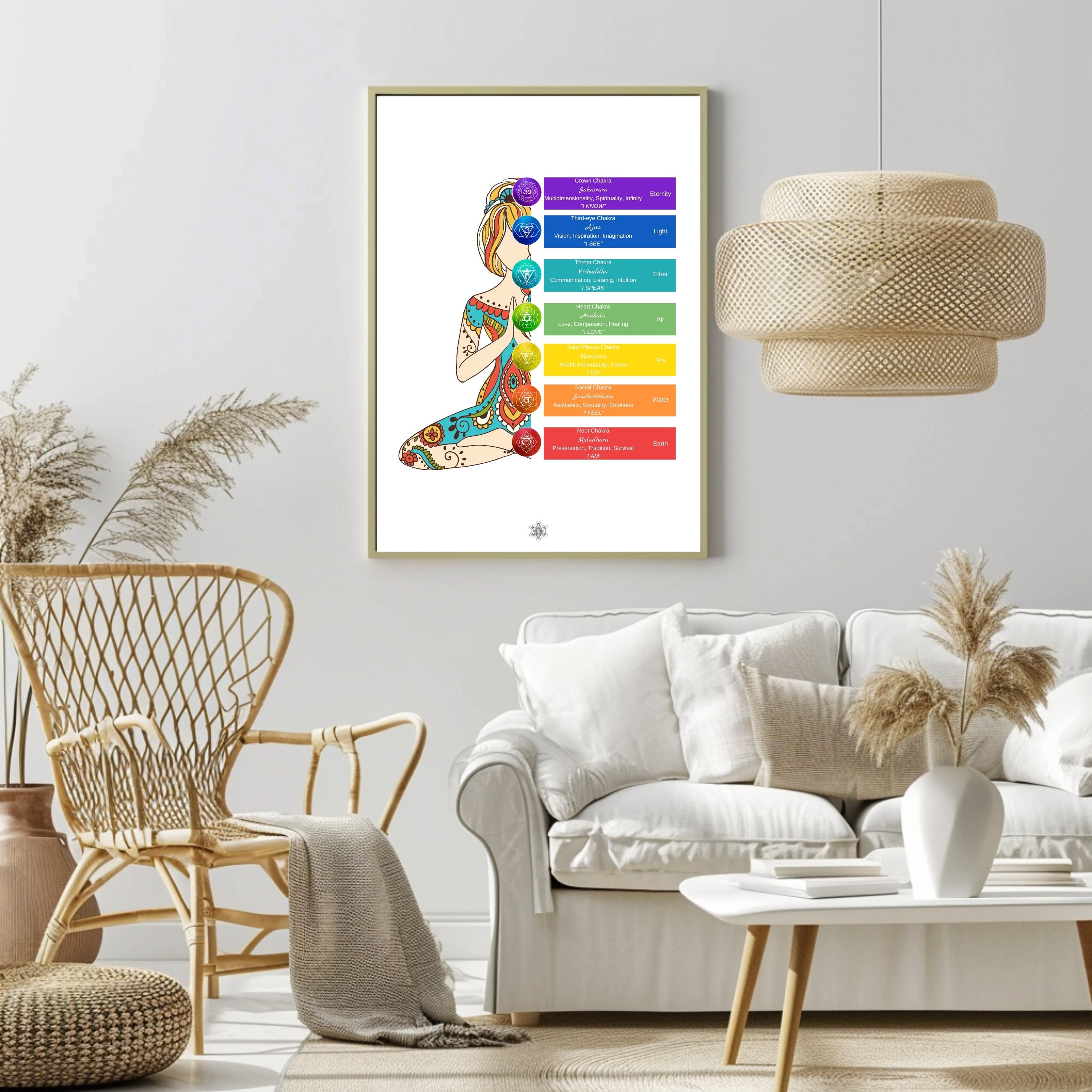 Printable Chakra Poster, 7 Chakras Yoga Artwork, Meditation & Energy ...