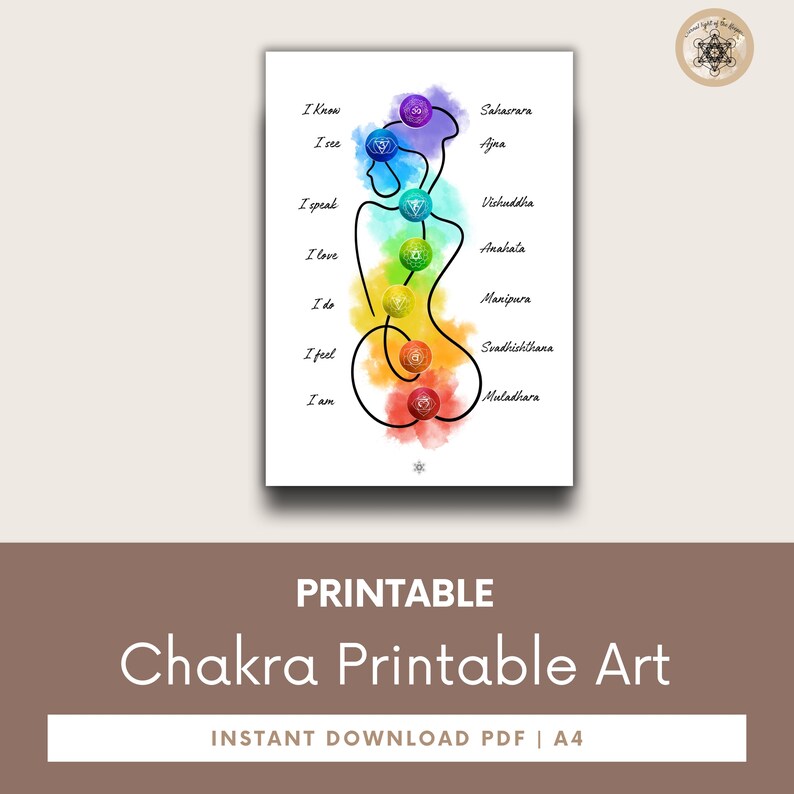 Printable Chakra Poster, 7 Chakras Yoga Artwork, Meditation & Energy ...