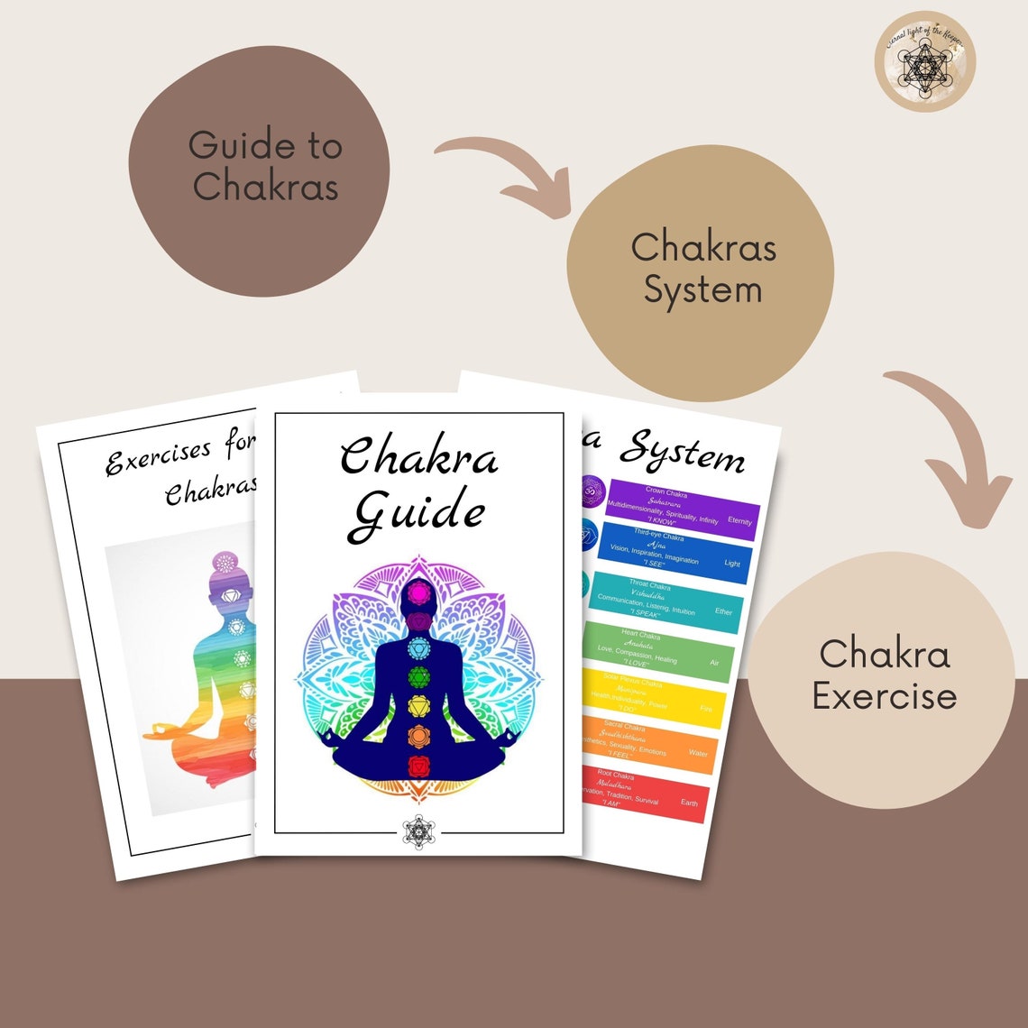 Printable Chakra Guide Detailed PDF A4 Guide for Seven Chakras, Balance ...